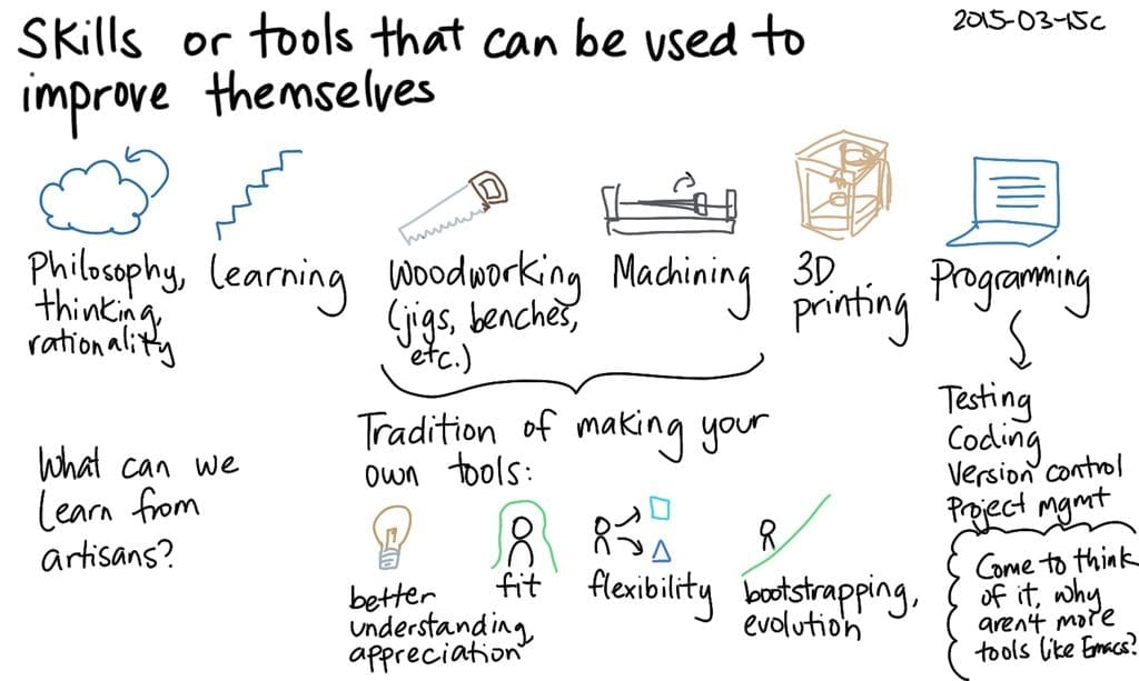 - Learn Skills For FREE!